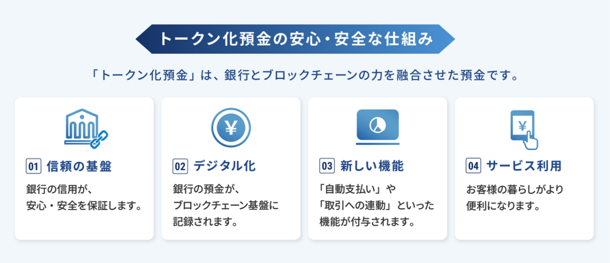 【最新ニュース】ゆうちょ銀行がDCJPY実証実験開始！不動産業界初の挑戦 - erovers.jp
