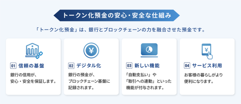 【最新ニュース】ゆうちょ銀行がDCJPY実証実験開始！不動産業界初の挑戦 - erovers.jp